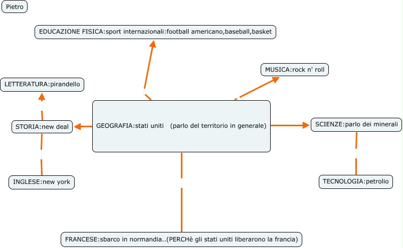 mappa esame pietro2.cmap